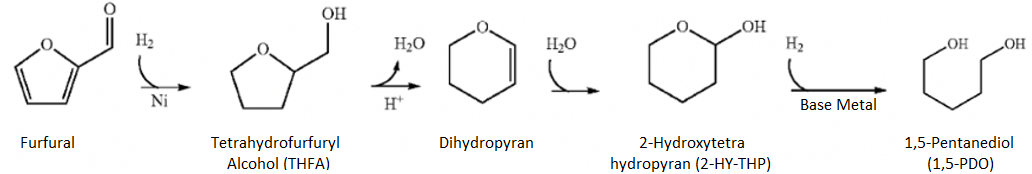 创新的原材料为聚氨酯胶粘剂和密封剂 - yobo官方网站