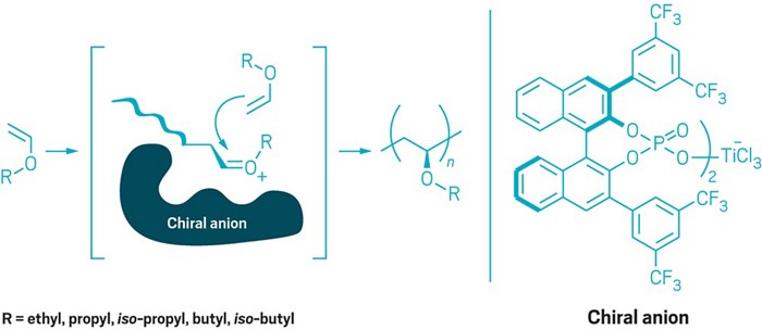 Chemists Reveal Isotactic Polymers for Strong Polar Adhesion in ...