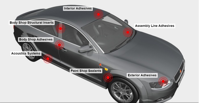 Sika Automotive to Display Noise and Vibration Damping Solutions at SAE ...